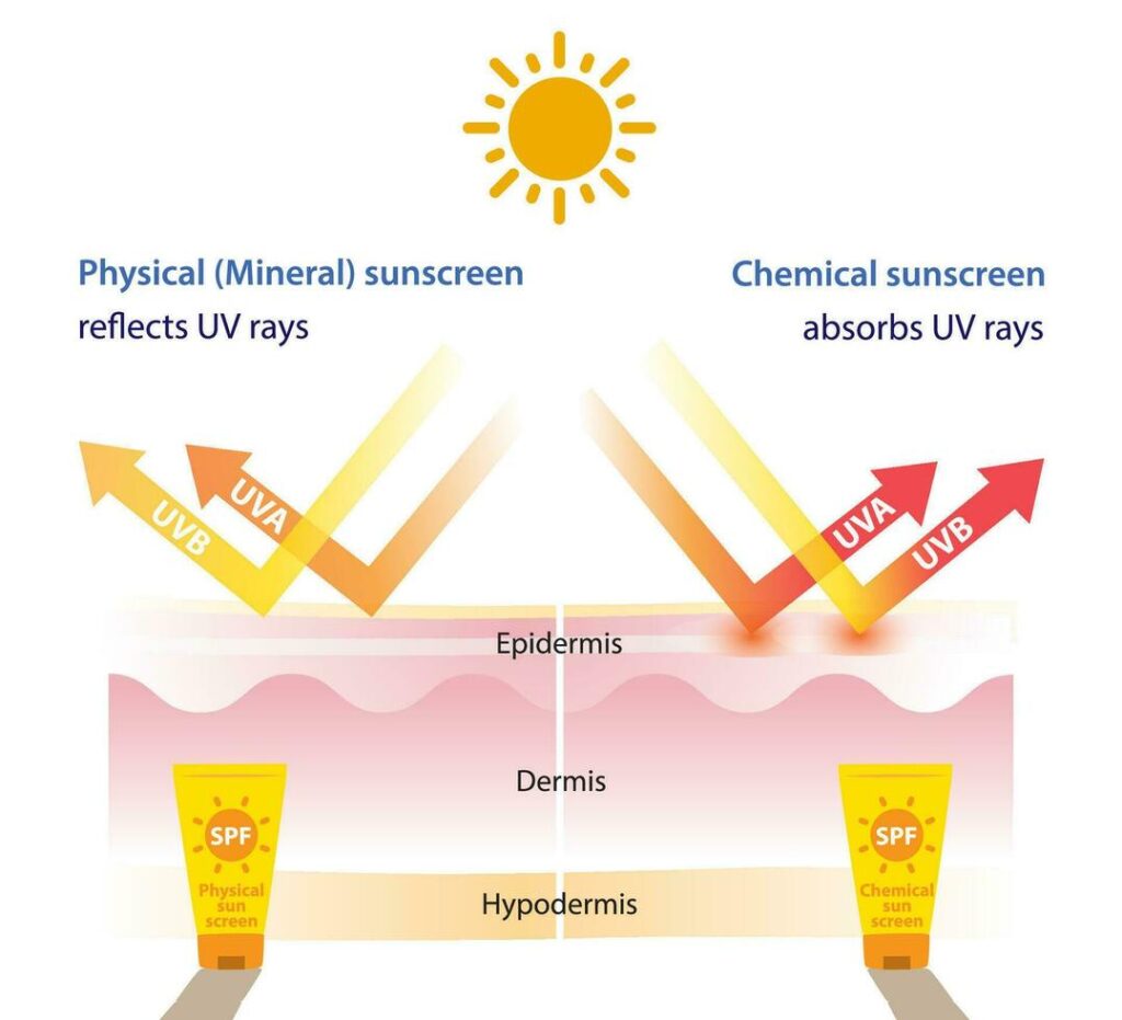 Physical Sunscreen Vs Chemical: Yang Mana Lebih Baik?